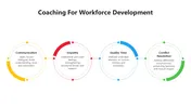 Get Coaching For Workforce Development PPT And Google Slides