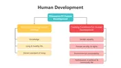 Human Development PowerPoint And Google Slides Templates
