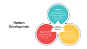 Human Development PowerPoint And Google Slides Templates
