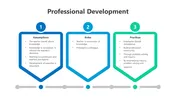Professional Development PowerPoint And Google Slides Themes