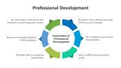 Professional Development PowerPoint And Google Slides Themes