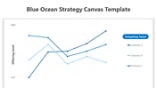 Blue Ocean Strategy PPT And Google Slides Template