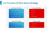 Discover Blue Ocean Strategy PPT And Google Slides Templates