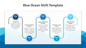Blue Ocean Strategy PPT And Google Slides Template