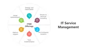 Get IT Service Management PPT And Google Slides Templates