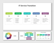 Get Now! Product Service Offering PPT And Google Slides