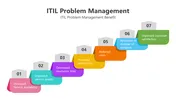 ITIL Problem Management PowerPoint And Google Slides