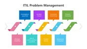 ITIL Problem Management PowerPoint And Google Slides