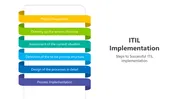 Get This ITIL Implementation PPT And Google Slides Themes