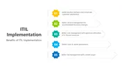Get This ITIL Implementation PPT And Google Slides Themes