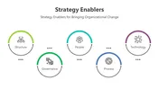Use This Strategy Enablers PPT And Google Slides Templates