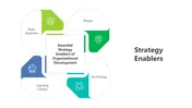 Use This Strategy Enablers PPT And Google Slides Templates