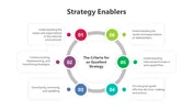 Use This Strategy Enablers PPT And Google Slides Templates