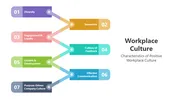 Get This Workplace Culture PPT And Google Slides Templates
