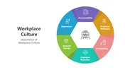 Get This Workplace Culture PPT And Google Slides Templates