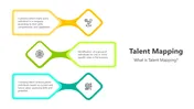 Explore Talent Mapping PPT And Google Slides Templates