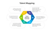 Explore Talent Mapping PPT And Google Slides Templates