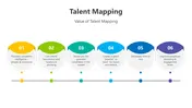 Explore Talent Mapping PPT And Google Slides Templates