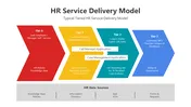 Get This HR Service Delivery Model PPT And Google Slides