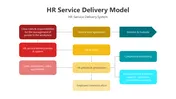 Get This HR Service Delivery Model PPT And Google Slides