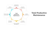 Use This Total Productive Maintenance PPT And Google Slides