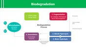 Biology PowerPoint Template and Google Slides Themes