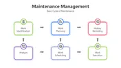 Download Our Maintenance Management PPT And Google Slides