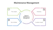 Download Our Maintenance Management PPT And Google Slides