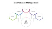 Download Our Maintenance Management PPT And Google Slides