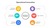 Get Operational Innovation PPT And Google Slides Templates