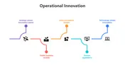 Get Operational Innovation PPT And Google Slides Templates