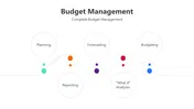 Download Free Budgeting PPT Presentation and Google Slides