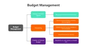 Use This Budget Management PPT And Google Slides Themes