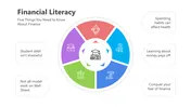 Buy Financial Literacy PPT Presentation Template and Google Slides