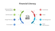 Buy Financial Literacy PPT Presentation Template and Google Slides