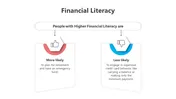 Buy Financial Literacy PPT Presentation Template and Google Slides
