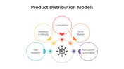 Buy Product Distribution Models PPT And Google Slides Themes