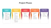 Get Our Project Phases PPT And Google Slides Templates