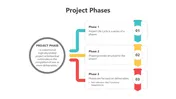 Get Our Project Phases PPT And Google Slides Templates