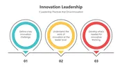 Buy Our Innovation Leadership PPT And Google Slides Themes