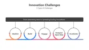 Try Innovation Challenges PPT And Google Slides Templates