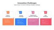 Try Innovation Challenges PPT And Google Slides Templates