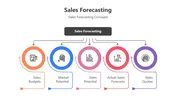 Explore Sales Forecasting PPT And Google Slides Templates