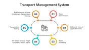 Buy Now! Transport Management System Google Slides Templates