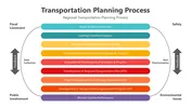 Best Transportation Planning Process Google Slides Templates