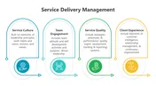 Discover Service Delivery Management PPT And Google Slides