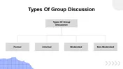 Try This Group Discussion PPT And Google Slides Templates