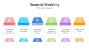 Explore Financial Modeling PPT And Google Slides Templates