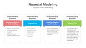 Explore Financial Modeling PPT And Google Slides Templates