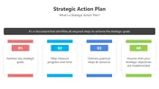 Try This Strategic Action Plan PPT And Google Slides Themes